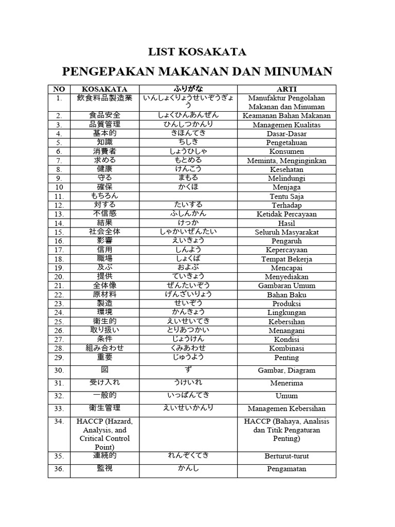 List Kosakata Pengepakan Makanan Dan Minuman | PDF