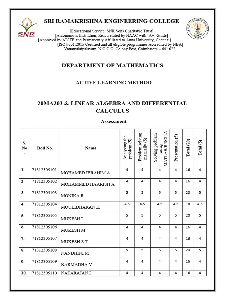 ALM Rubrics | PDF | Mathematics