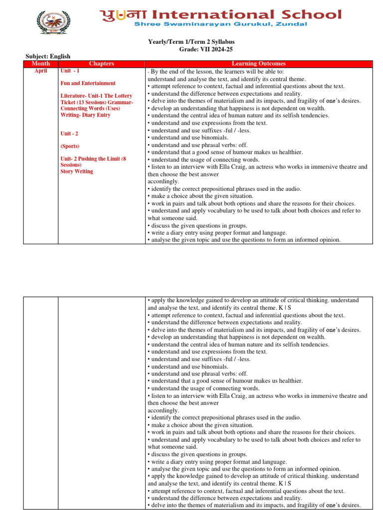 Grade 7 Yearly Term Syllabus | PDF | Verb | Adjective