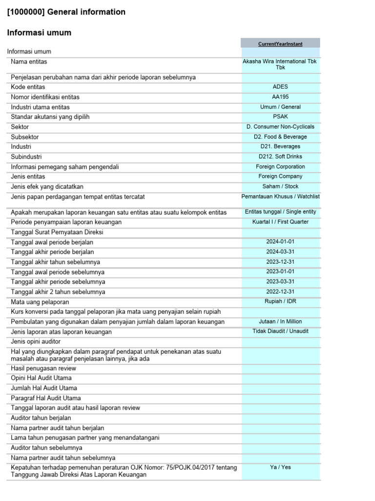 FinancialStatement 2024 I ADES | PDF