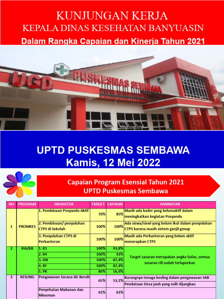 Paparan Kapus 2022 | PDF