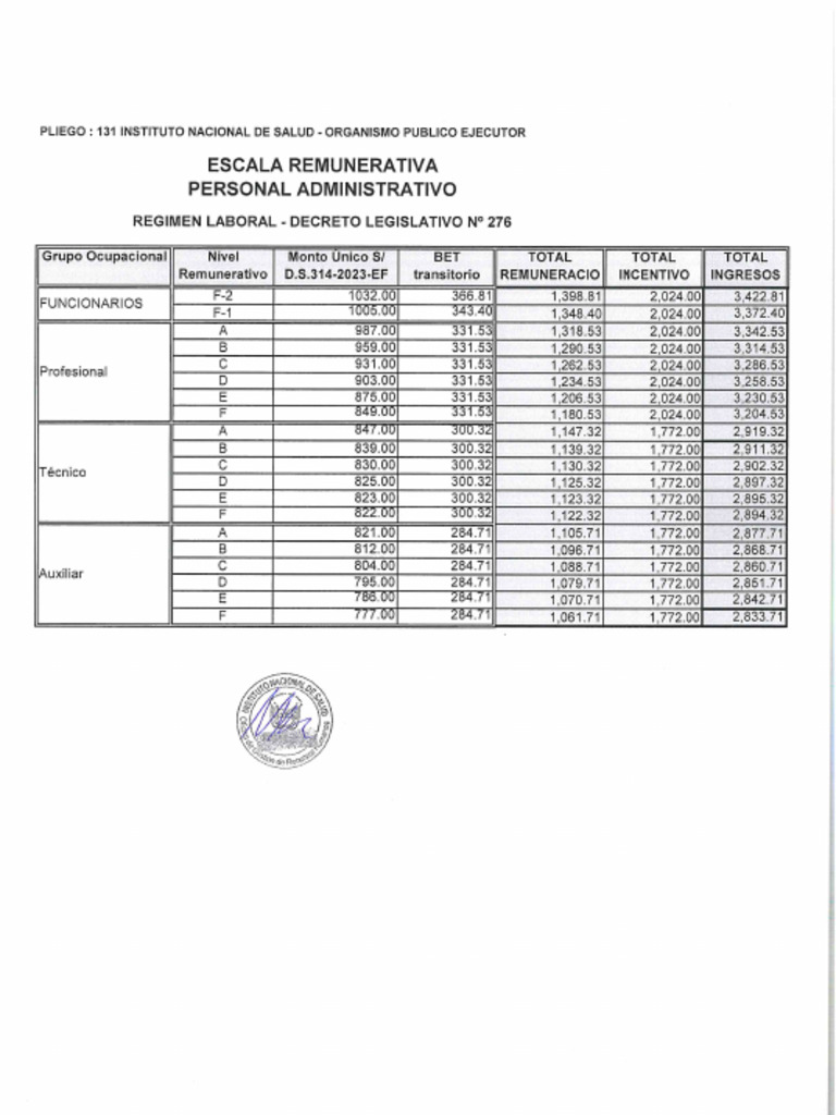 Escala Remunerativa 2024 | PDF