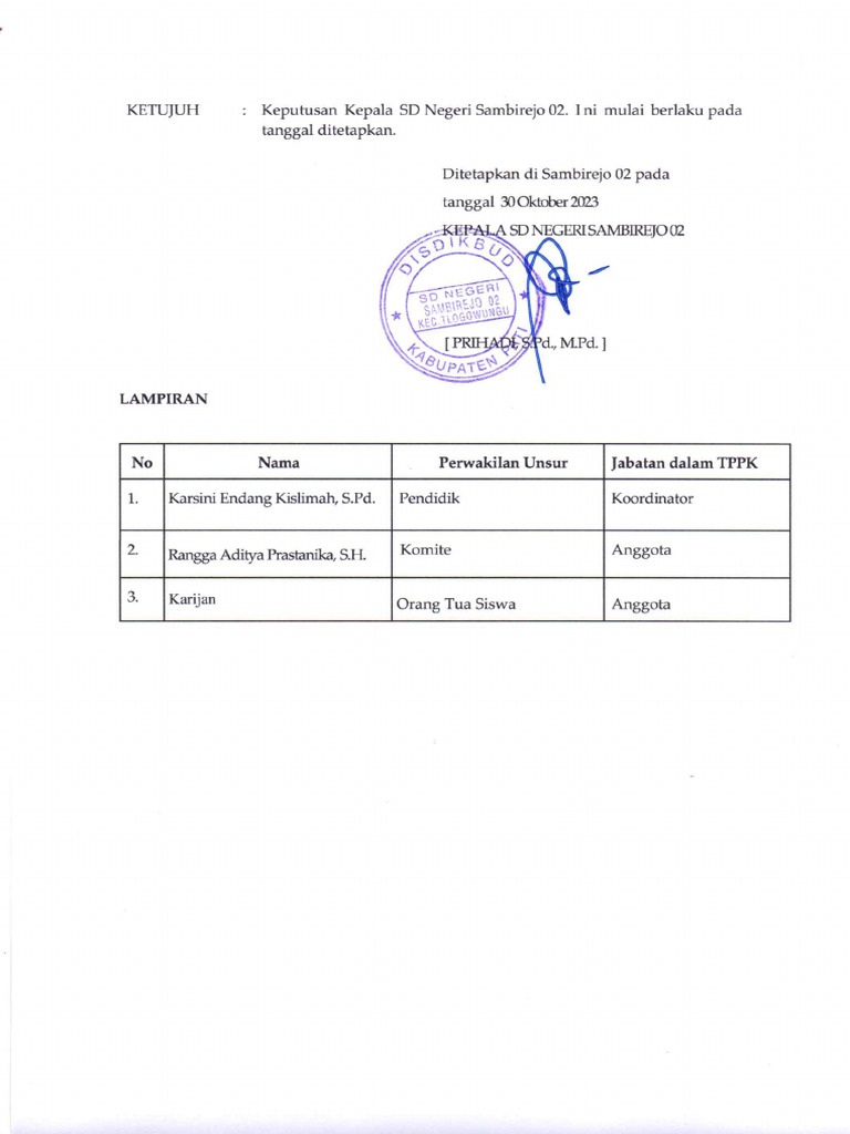 Dokumen Lampiran SK Sekolah | PDF