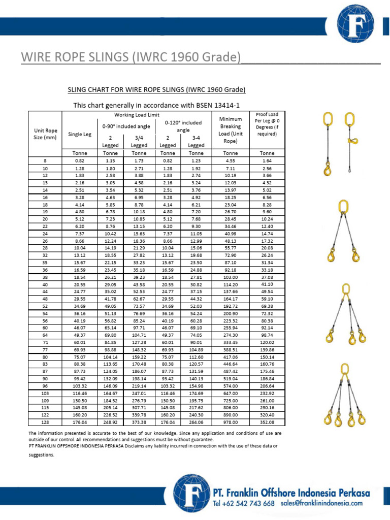 Wire Rope Sling Capacity Chart | PDF | Manufactured Goods