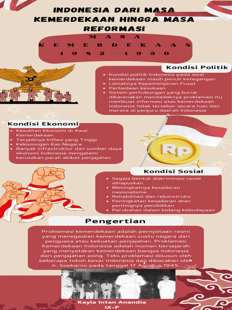 Infografis Tentang Kondisi Indonesia Dari Masa Kemerdekaan - Reformasi ...