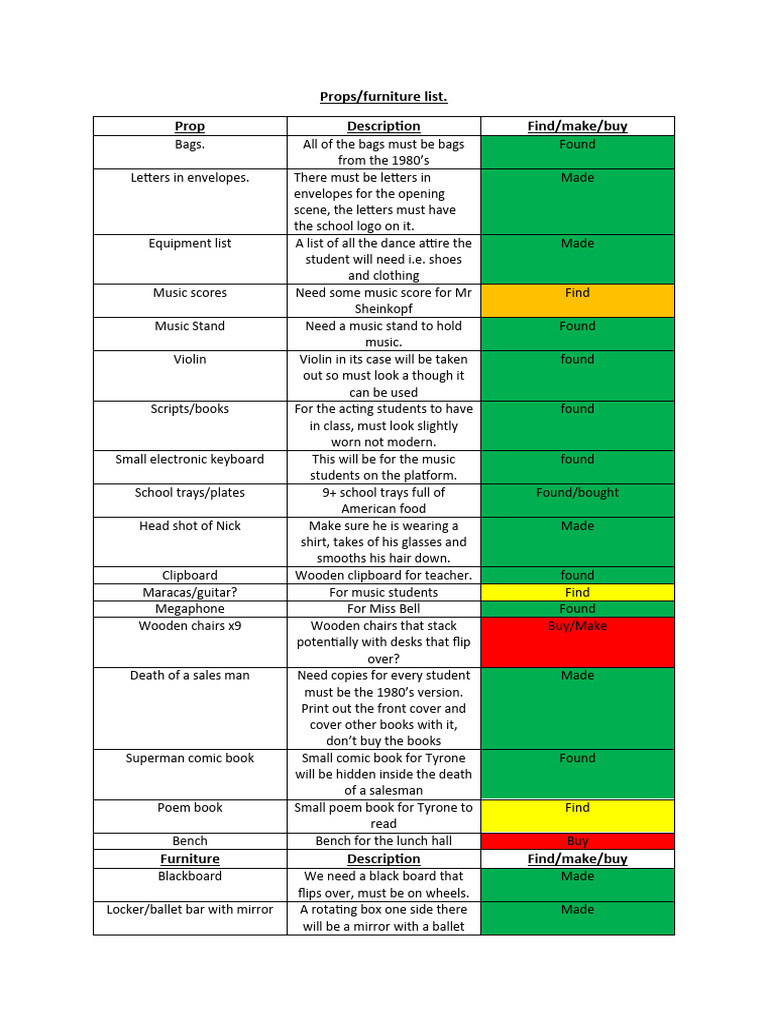 Props List | PDF | Clothing | Fashion