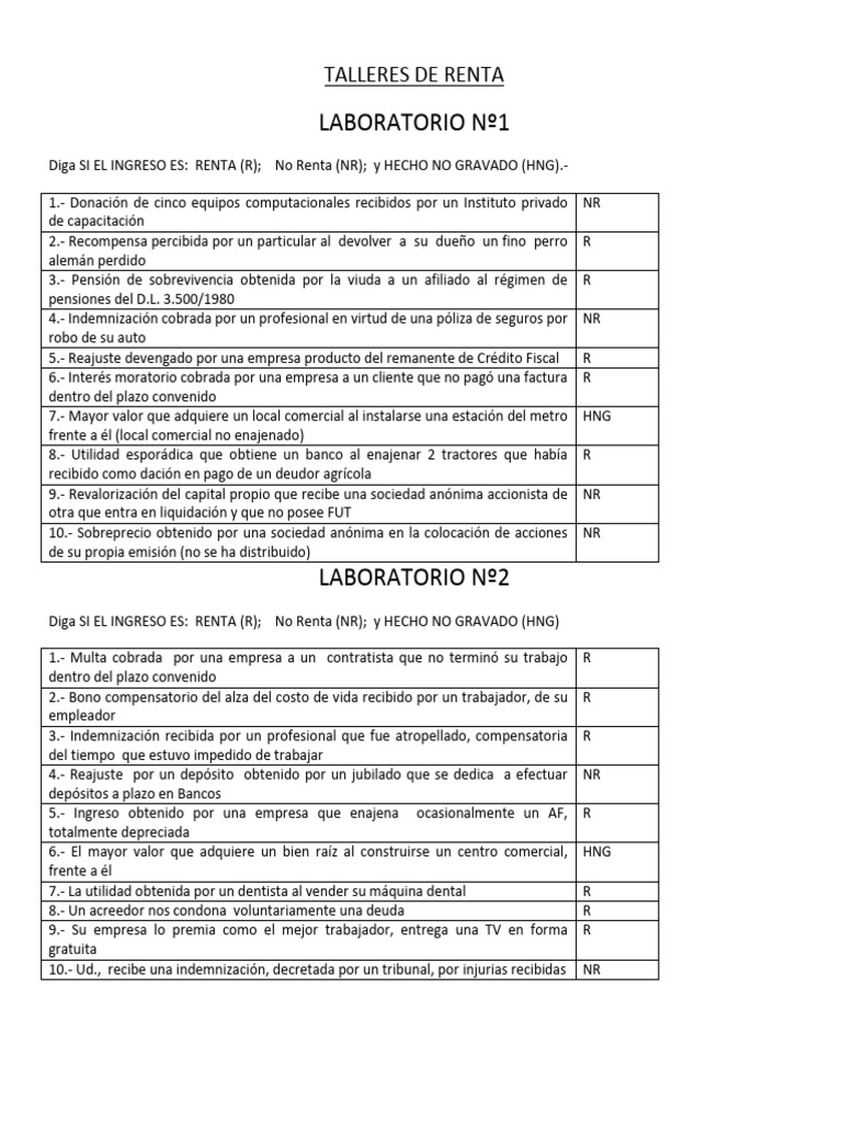 Talleres de Renta 201520 Udla | PDF | Chile | Dividendo