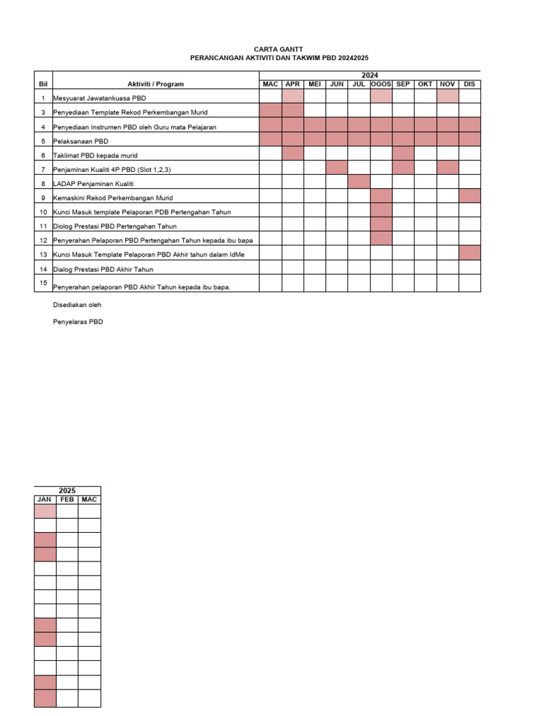 Carta Gantt PBD 2024 | PDF