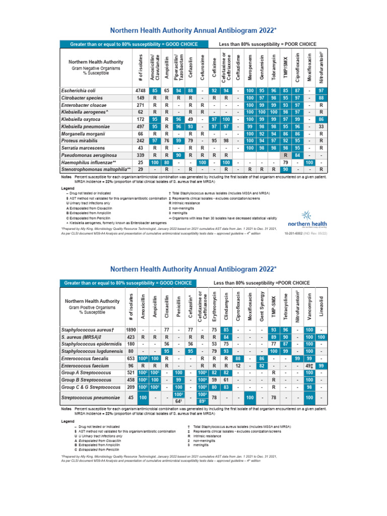 antibio_merged | PDF | Methicillin Resistant Staphylococcus Aureus | Staphylococcus Aureus