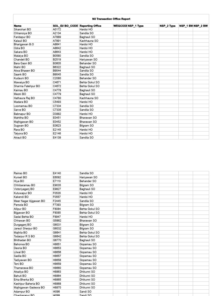 Nil Transaction Office Report | PDF
