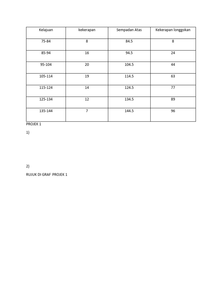 Formula Sempadan Atas dan Statistik | PDF