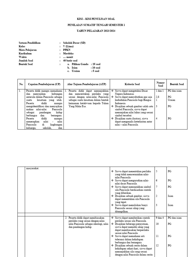 Kisi - Kisi Penulisan Soal PPKN | PDF