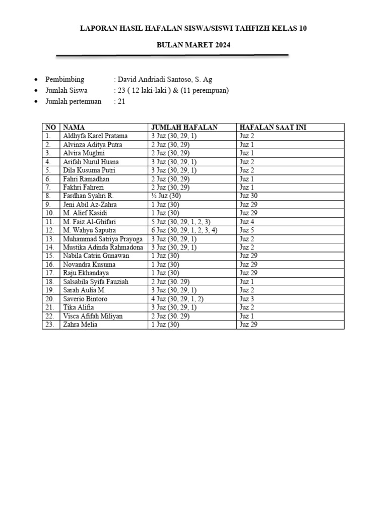 003 Maret Laporan Bulanan 1 Lembar | PDF