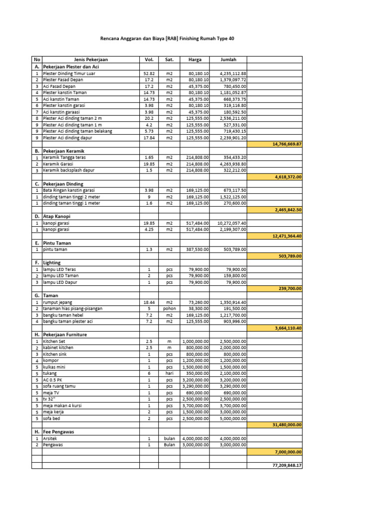 Finishing Rumah Contoh | PDF