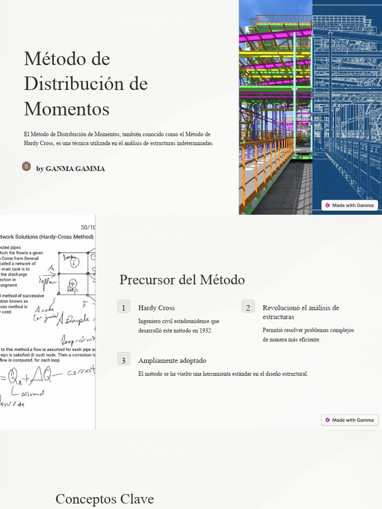 Metodo de Distribucion de Momentos | PDF