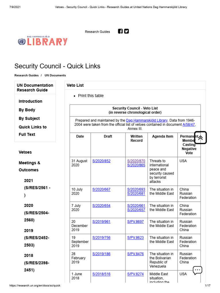 Vetoes - Security Council - Quick Links - Research Guides at United ...