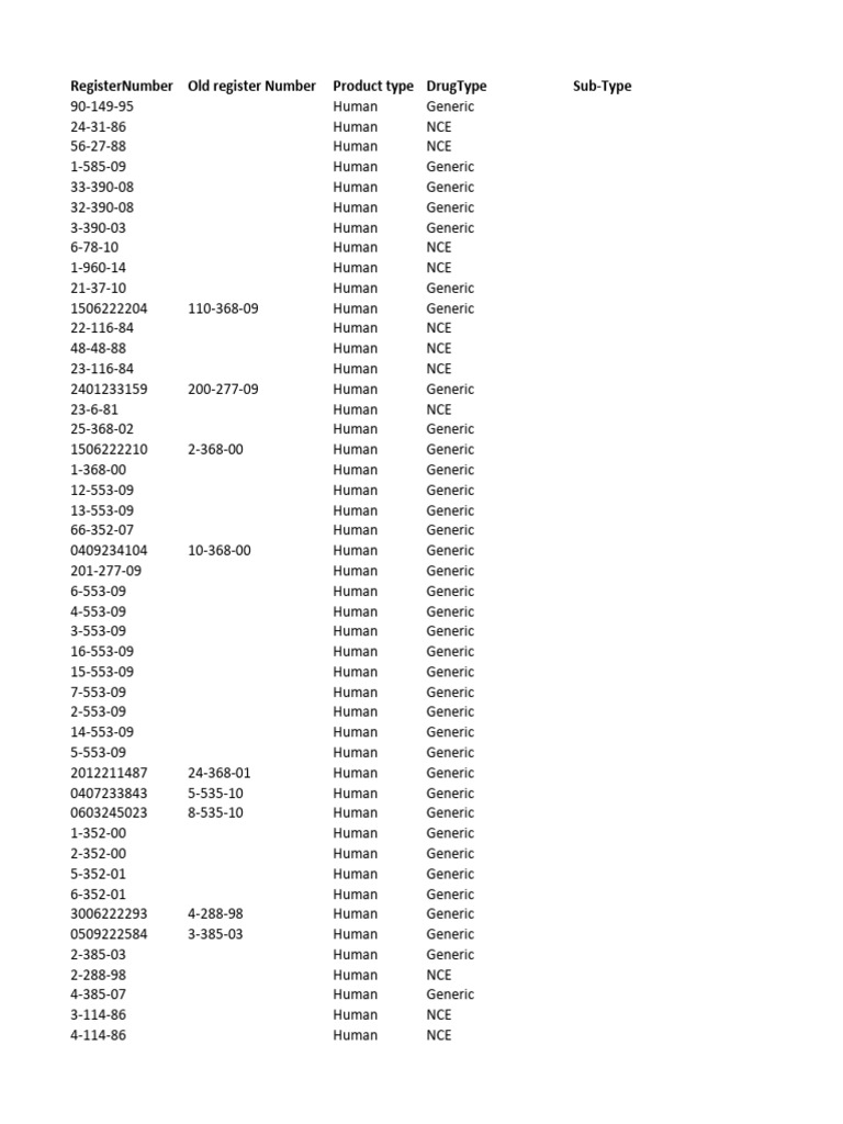 Master List Drugs SFDA | PDF | Pharmaceutical Sciences | Pharmaceutical ...