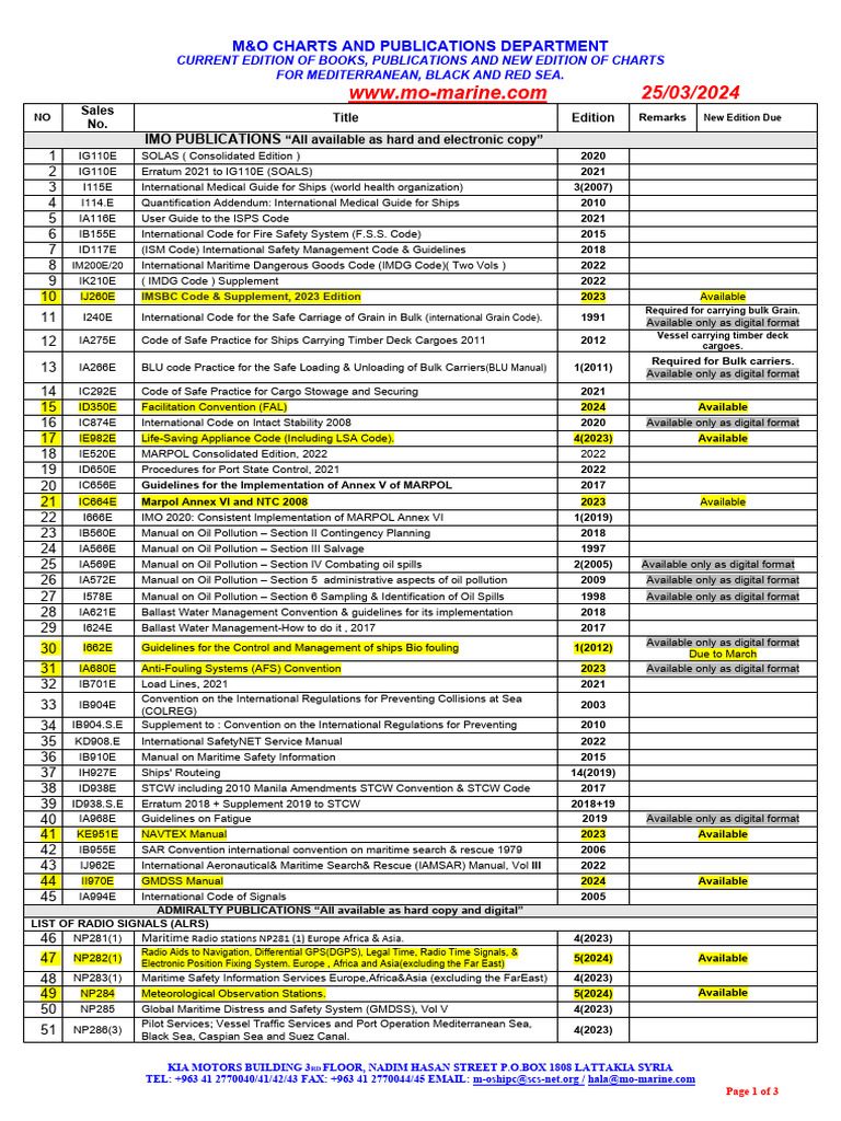 M O Monthly Publications Check List For Med Black Red Sea | Download Free PDF | Mediterranean ...