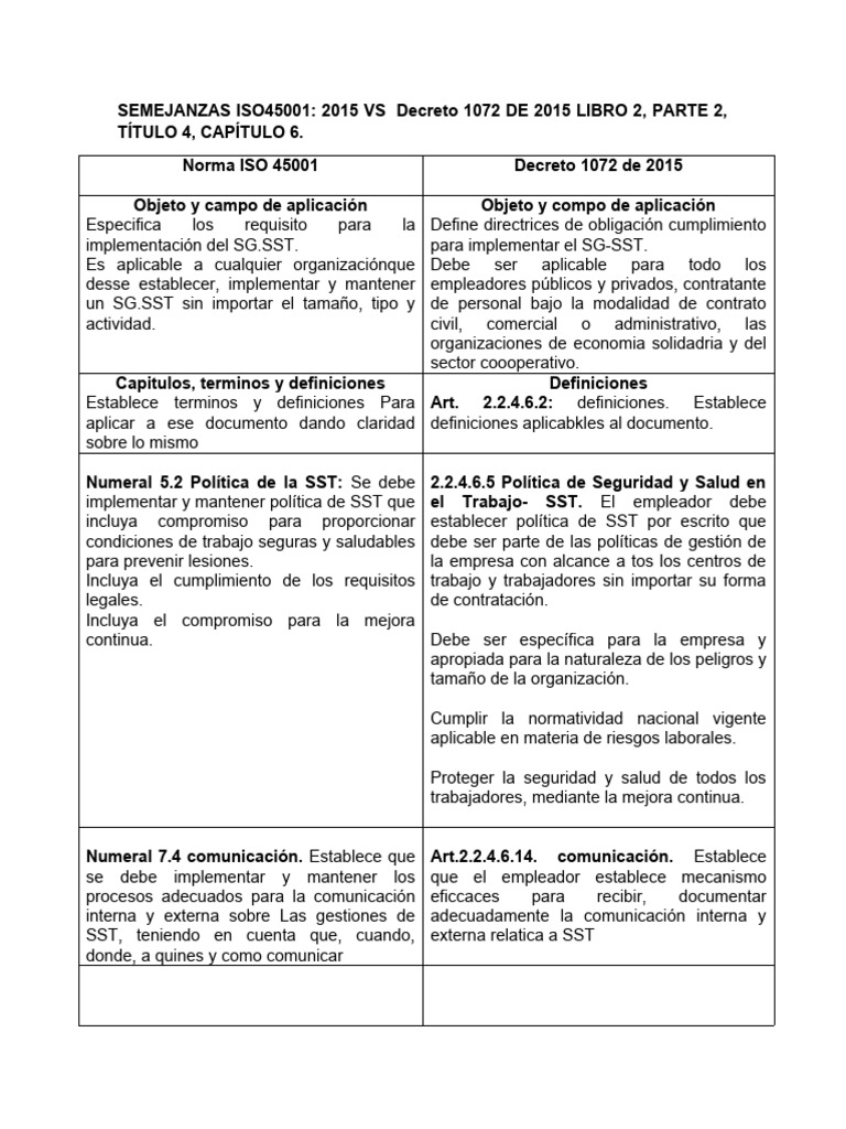 Diferencia ISO45001 Vs Decreto 1072 Libro 2 Parte 2 Titulo 4 Capitulo 6 | PDF | Auditoría ...