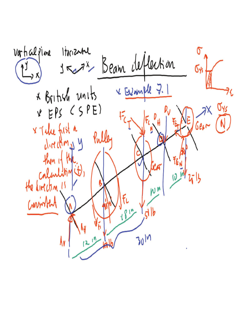 Deflection | PDF