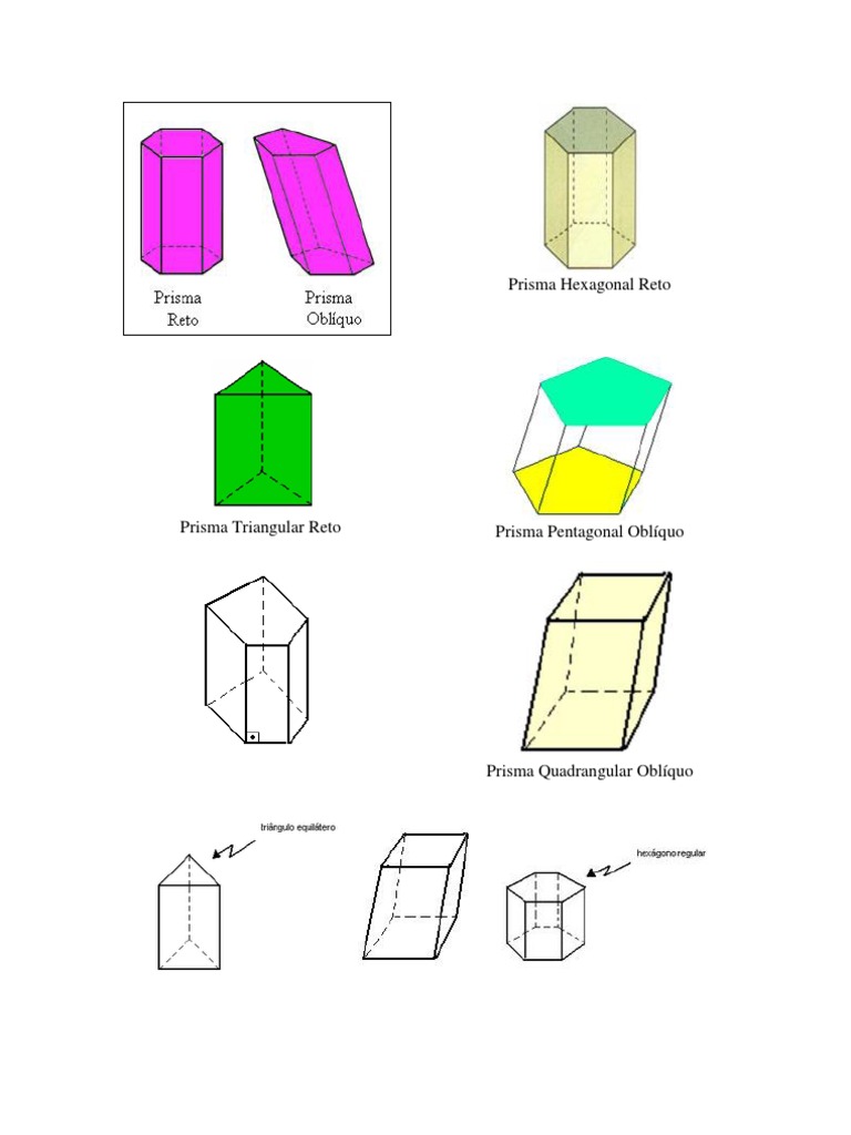 3D Prism Types Explained | PDF