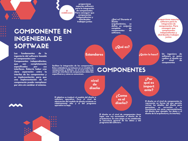 Componente en Ingenieria de Software | PDF | Software | Ingeniería de software