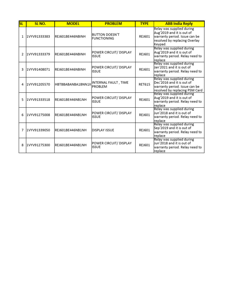 EnergyPac Relay REJ601 RET615 | PDF