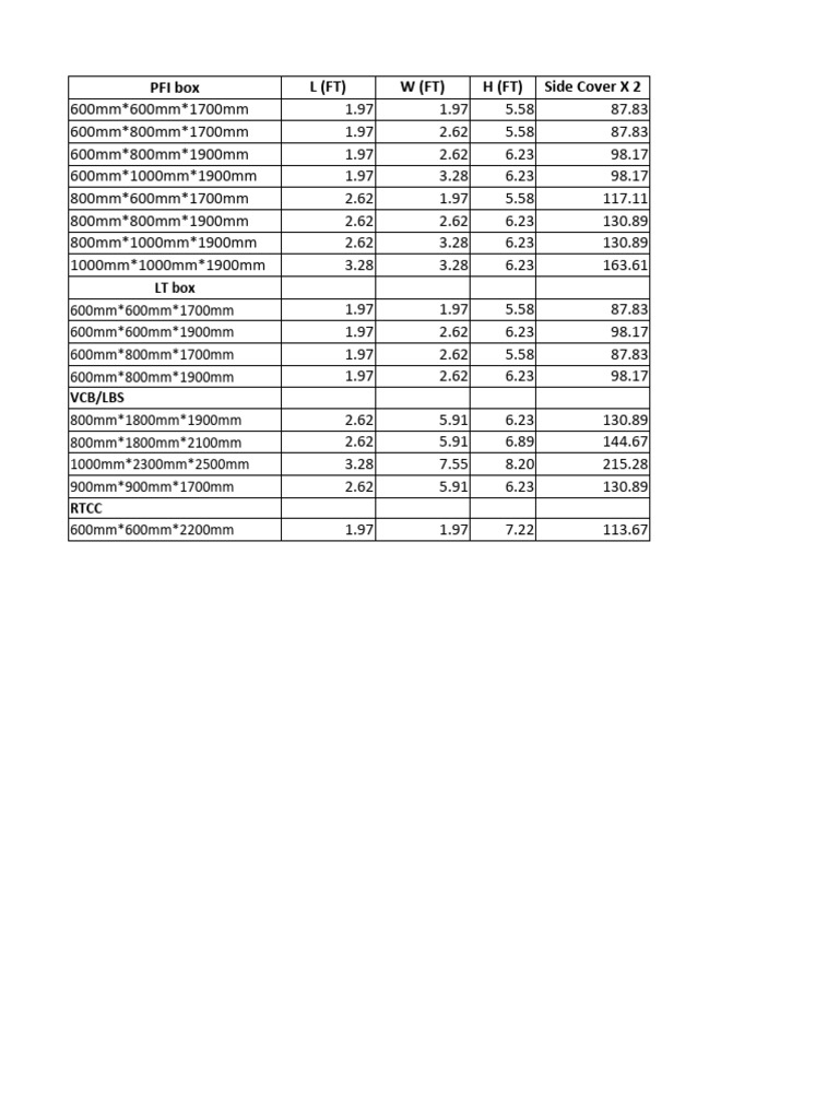 SGS Product Wise Price List 2024 | PDF