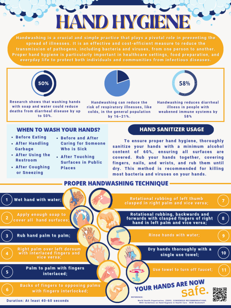 Hand Washing | PDF | Hand Washing | Hygiene