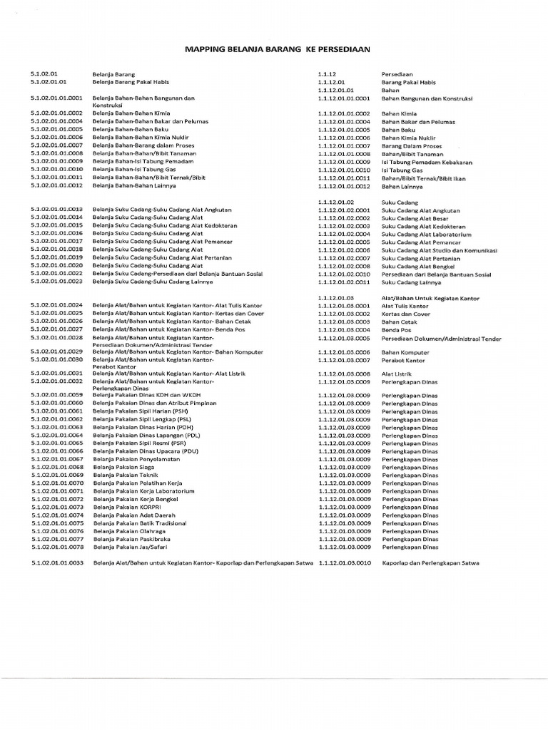 Mapping Belanja Barang Ke Persediaan | PDF