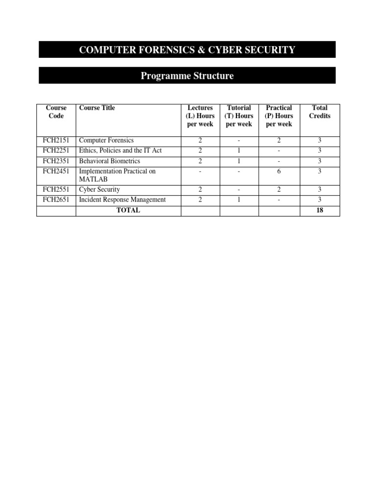 Computer Forensics Cyber Security (Oe) | PDF | Computer Forensics ...