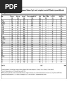 Tirumala PF Iw-1 Return May 2025 | PDF | International Law | Government ...