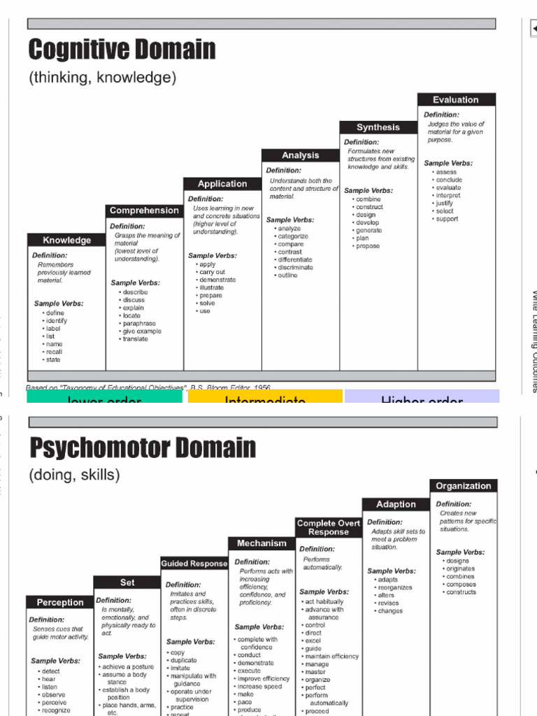 Taksonomi Cognitive-Psychomotor-Affective | PDF