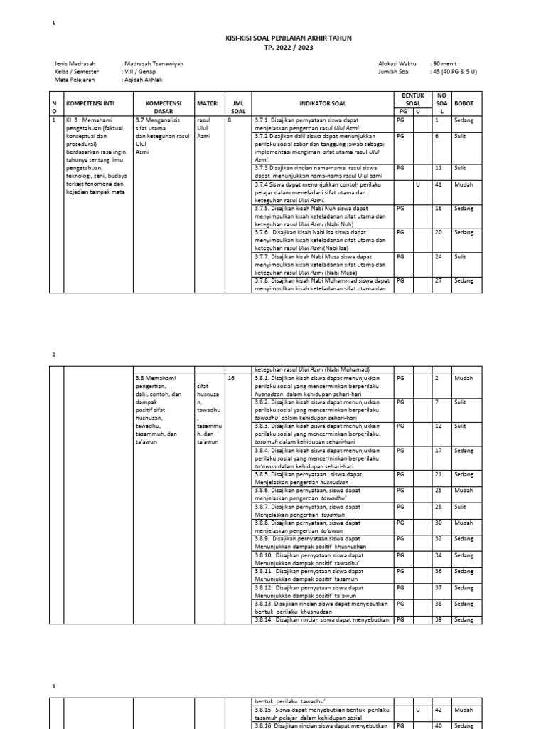 Kisi-Kisi Pat Akidah Akhlak 8 | PDF