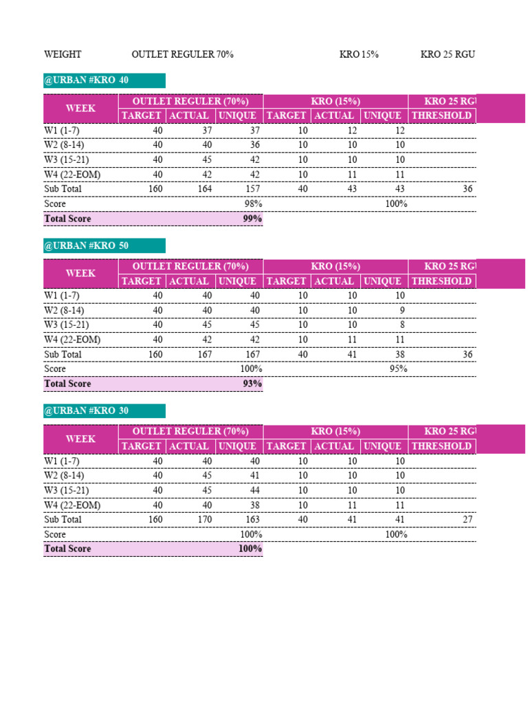 Simulasi Compliance Internal Sales | PDF