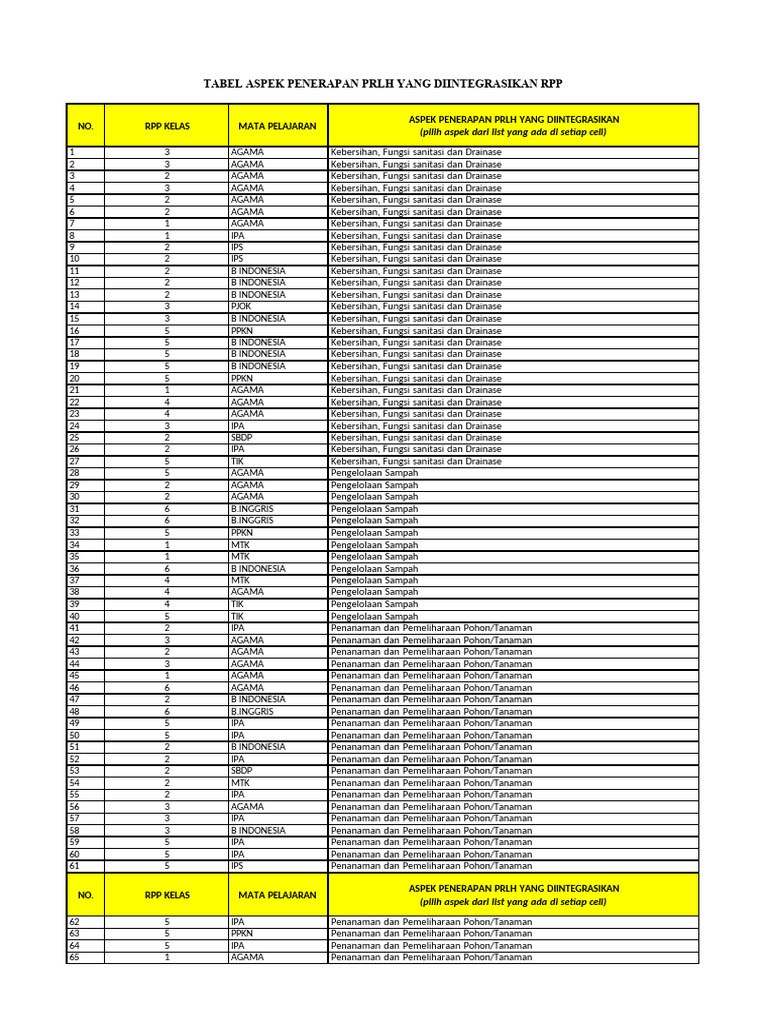 Aspek Penerapan PRLH Yang Diintegrasikan RPP | PDF