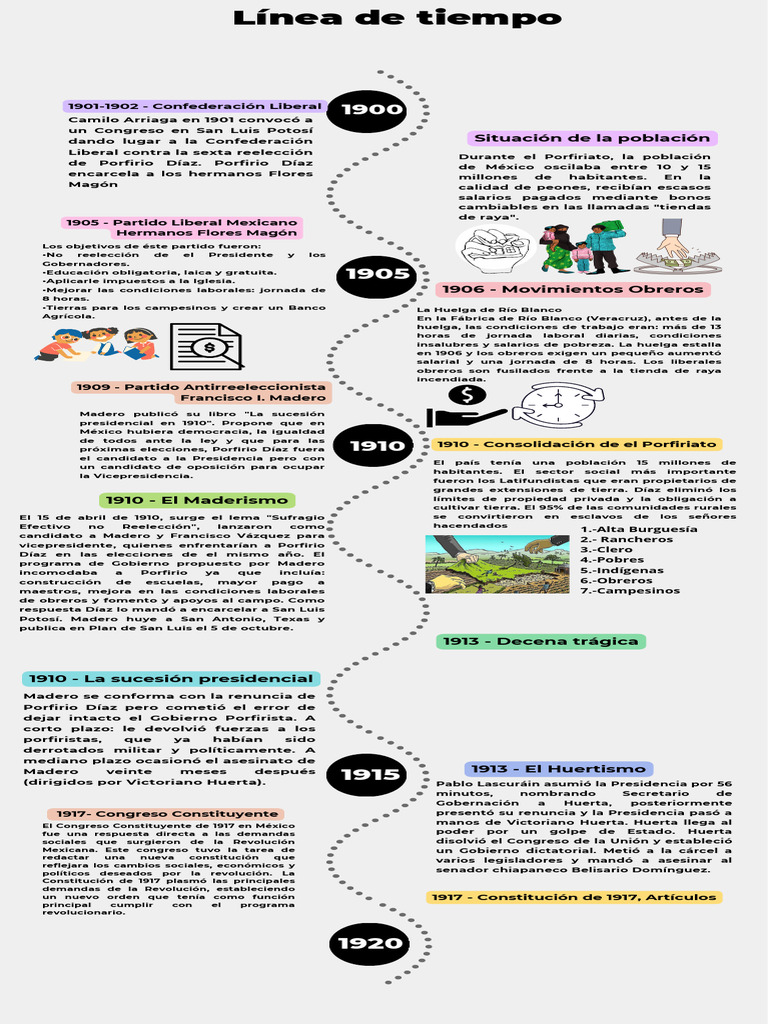 Infografía Cronológica Línea de Tiempo Timeline Sencillo Moderno Multicolor_20240414_151442_0000 ...