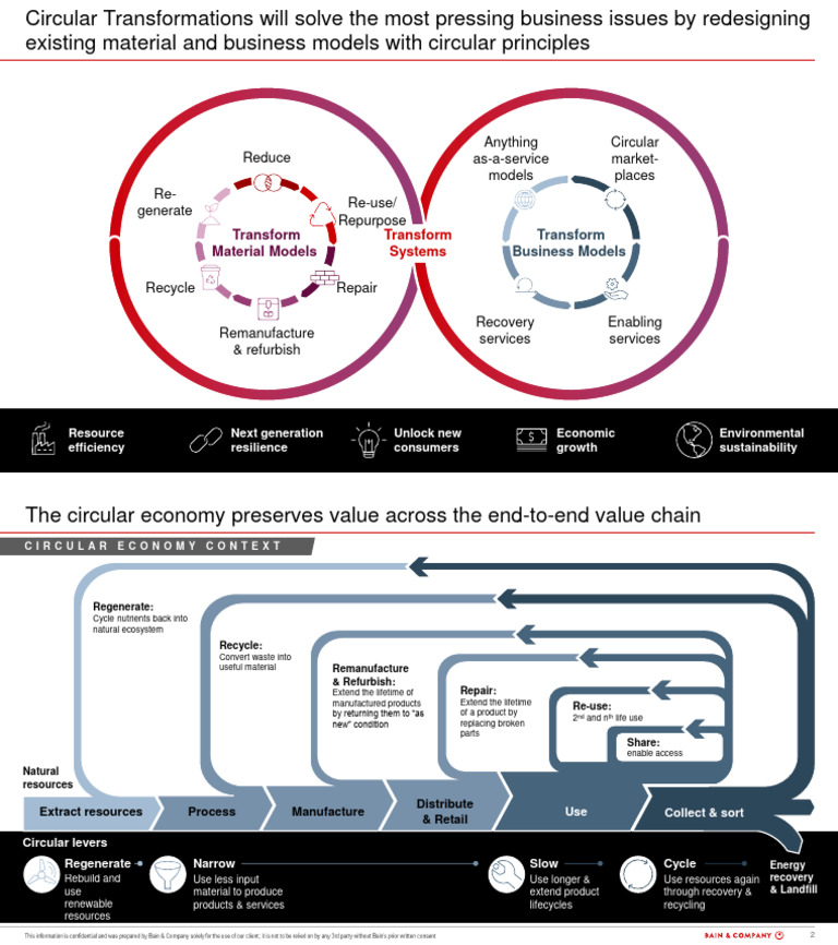 Circular Economy Business Models | PDF | Recycling | Reuse