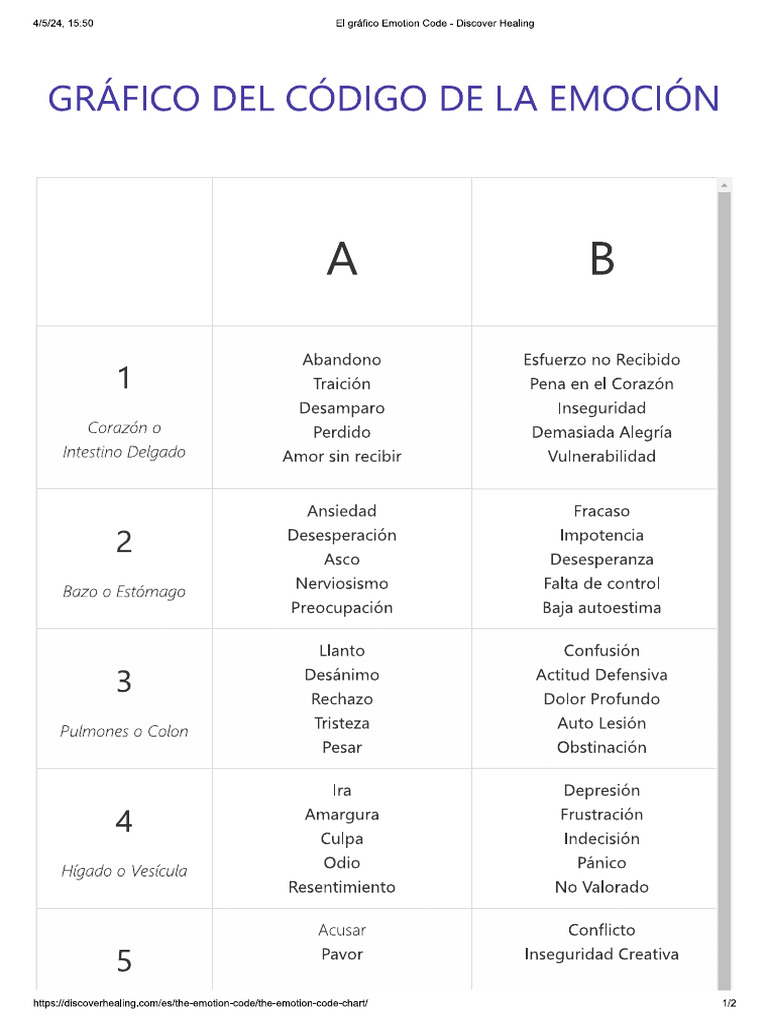 Codigo De Las Emociones Pdf