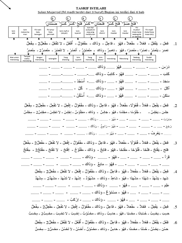 Tasrif Istilahi | PDF