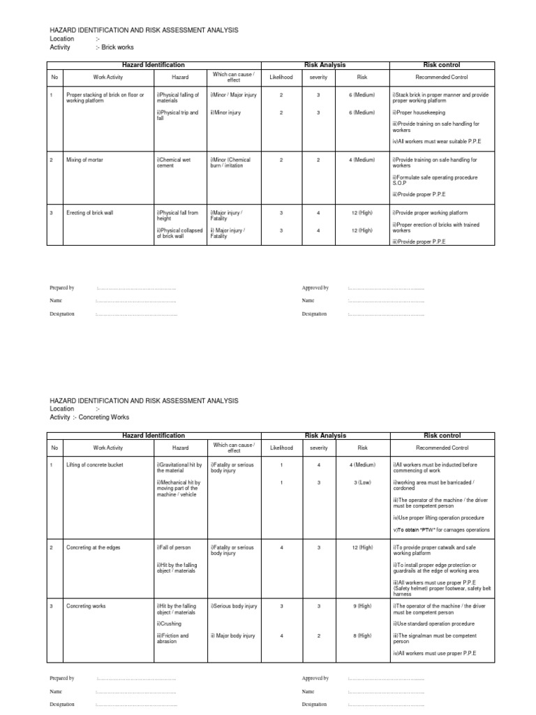 Hirarc Excacation SET | PDF | Risk | Hazards