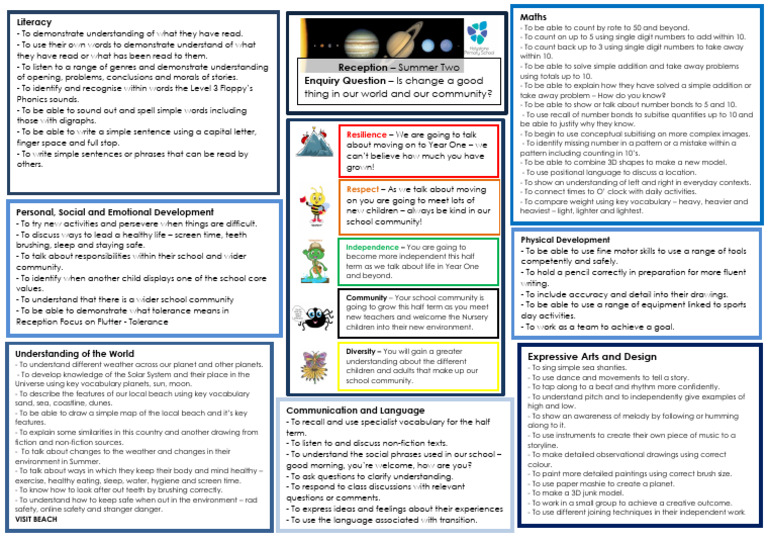 reception-summer-2 | PDF | Vocabulary | Cognitive Science