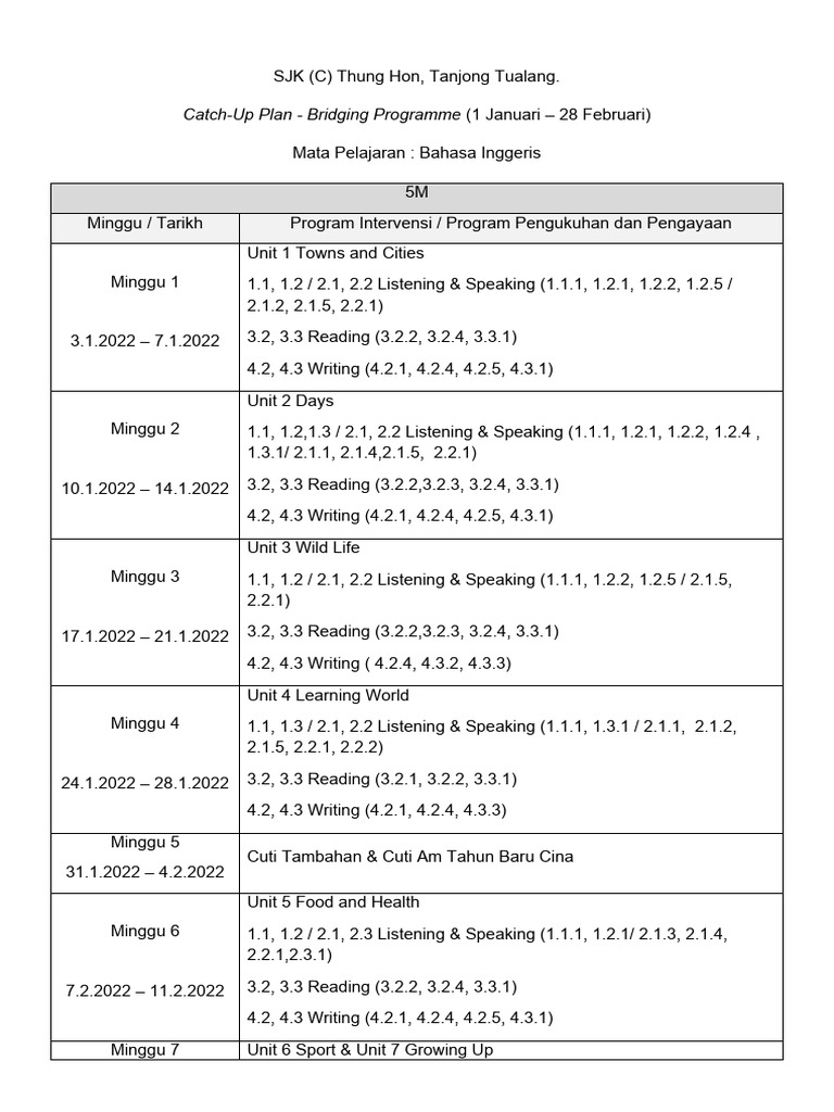 BI Y5 Catch Up | PDF | Science & Mathematics