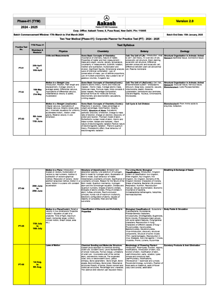 Practice Test Planner - 2024-25 (TYM) Phase-01 - Version 2.0 | PDF ...