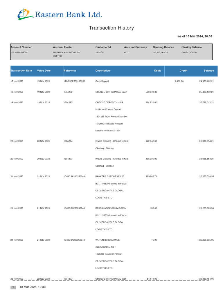 Transaction History: Account Number Account Holder Customer Id Account ...