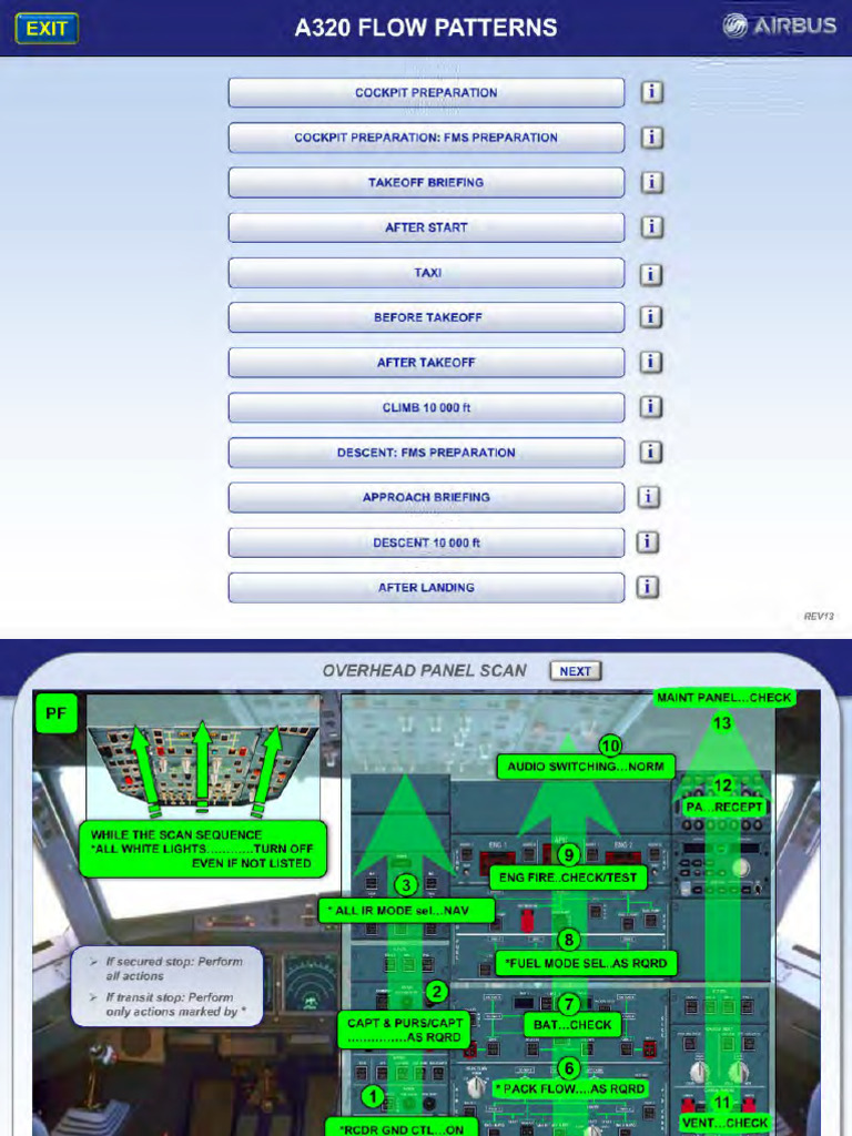 A320 Normal Flow Patterns | PDF