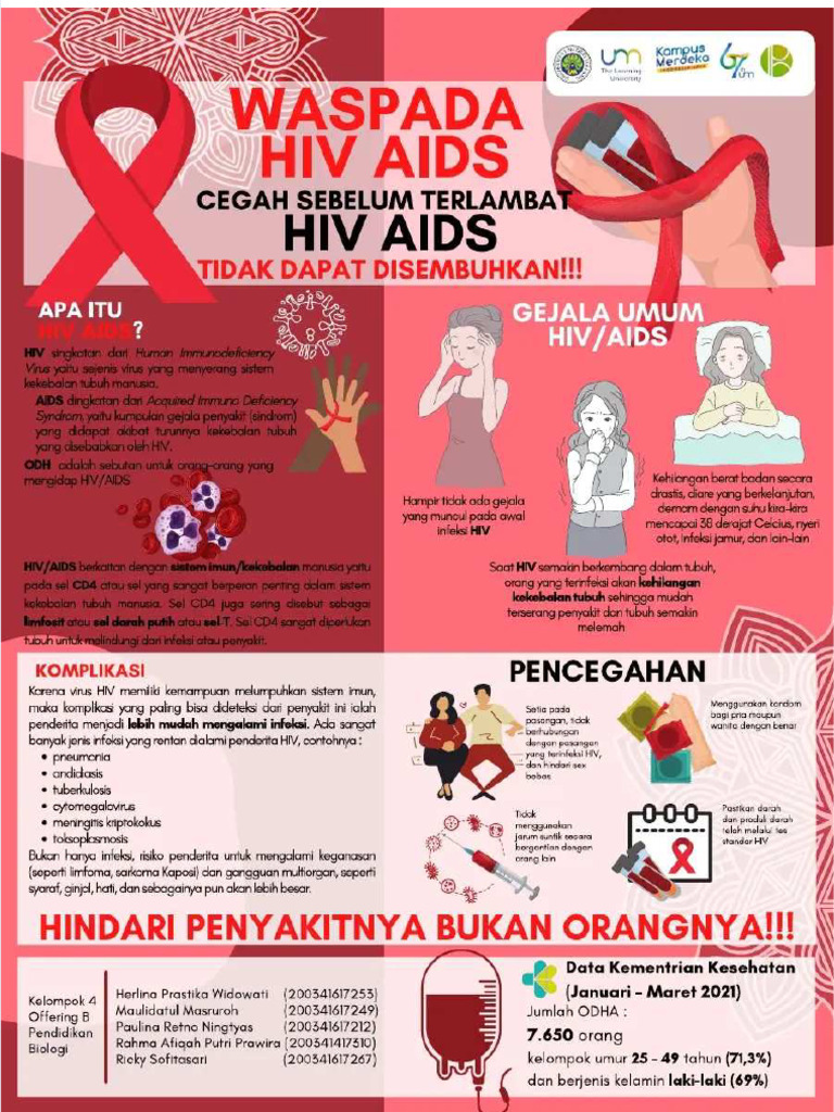 PDF Poster Hiv Aids Compress | PDF