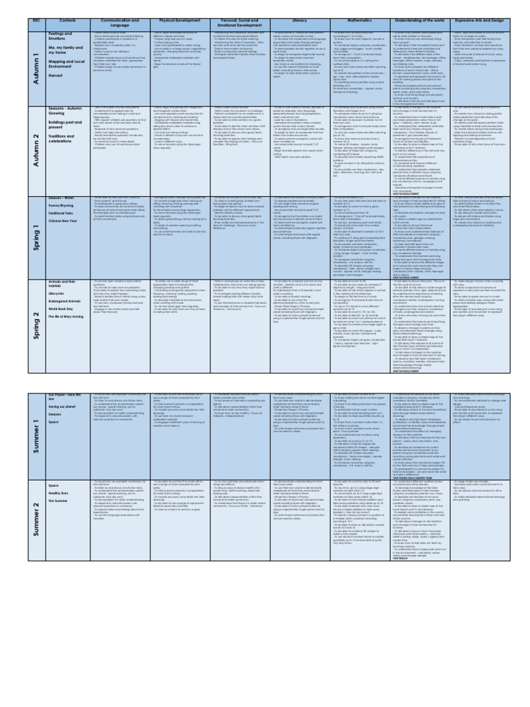 Reception Yearly Curriculum Overview | PDF | Vocabulary | Drawing
