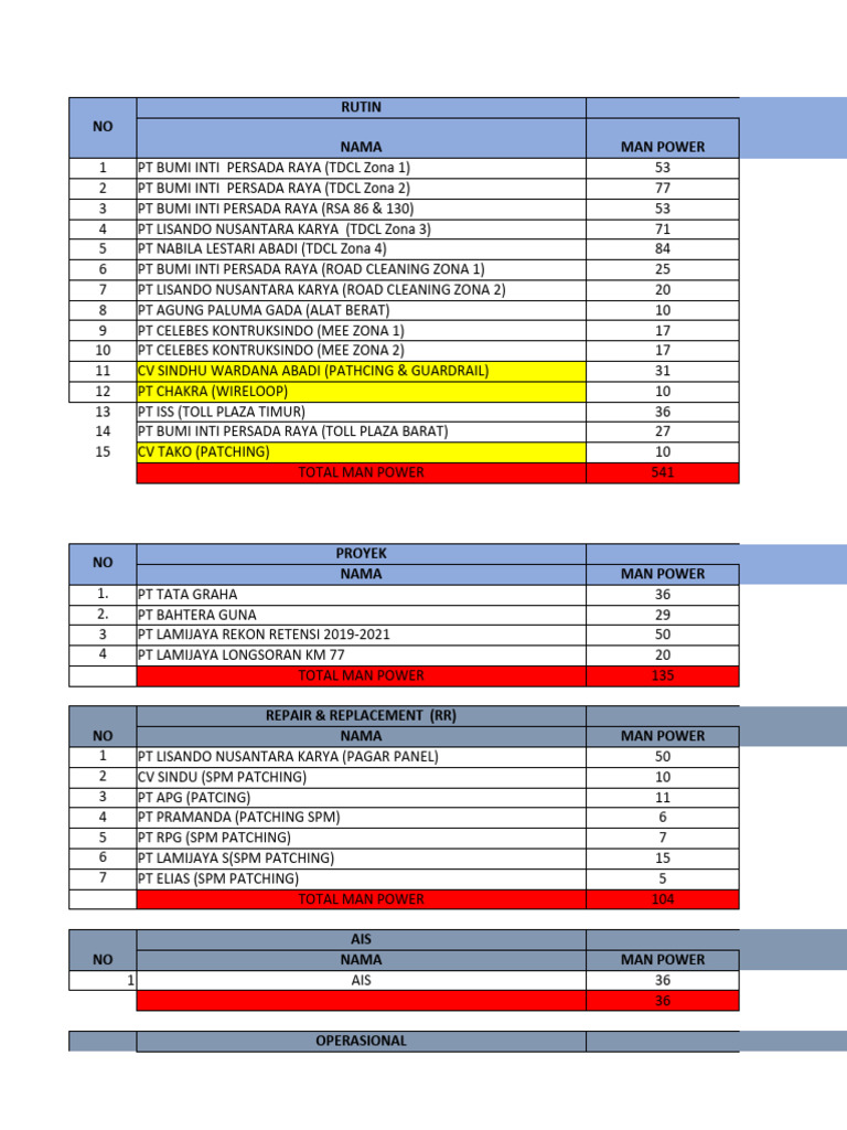 Rekap 2024 | PDF | Road Infrastructure