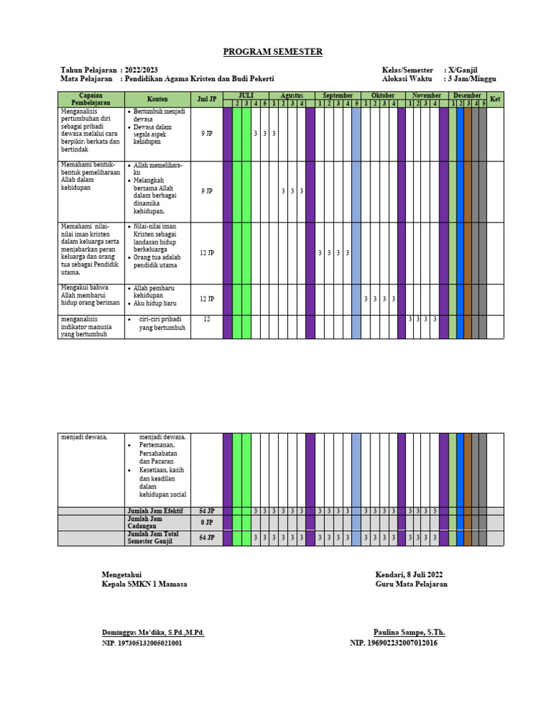 Program Semester-1 | PDF